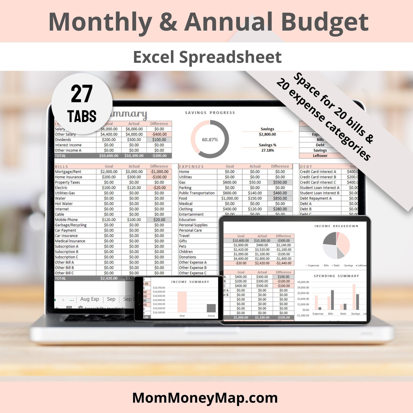 Annual Budget Excel Spreadsheet Template, Plan and Track Your Annual ...