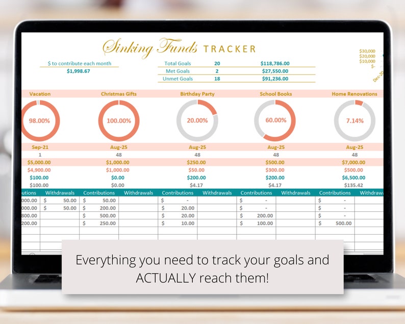 Sinking Funds Track Sinking Funds List and Monthly Tracker Breakdown ...