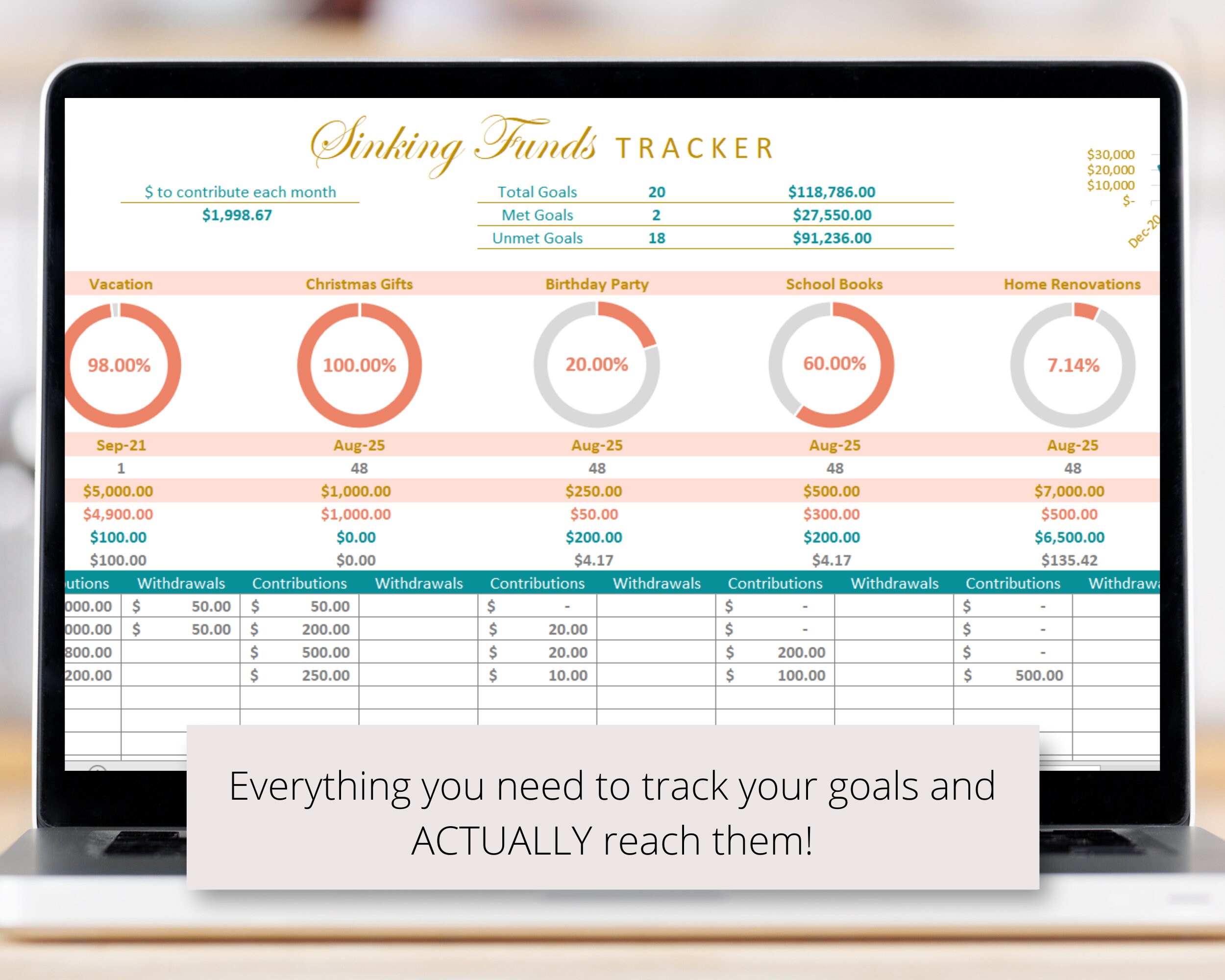 Sinking Funds Track Sinking Funds List and Monthly Tracker Breakdown ...