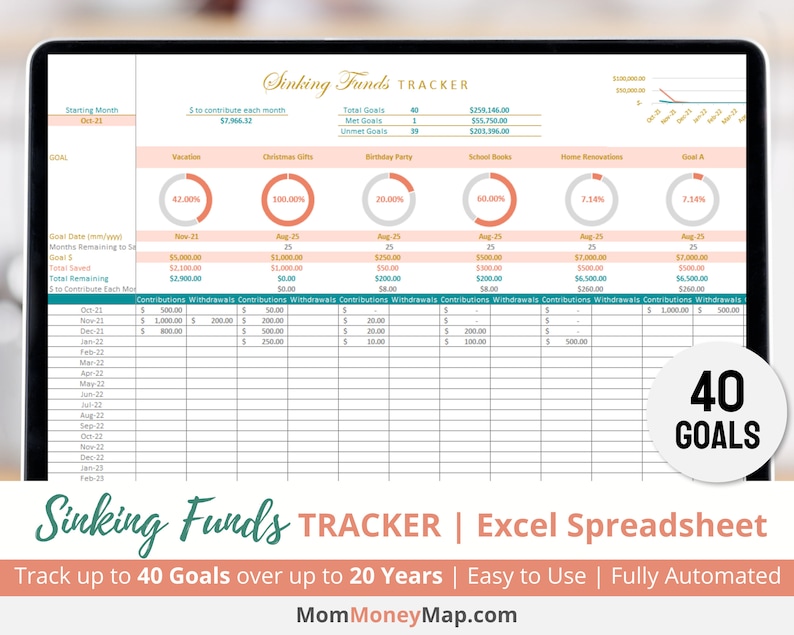 Sinking Funds Tracker Excel Spreadsheet Savings Goal Recorder - Etsy