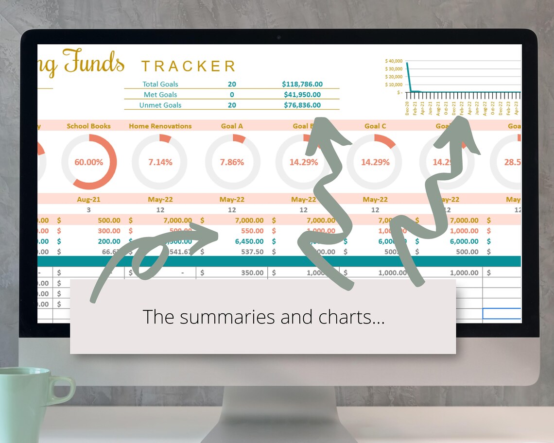 Sinking Funds Google Sheets Spreadsheet Tracker Template | Etsy
