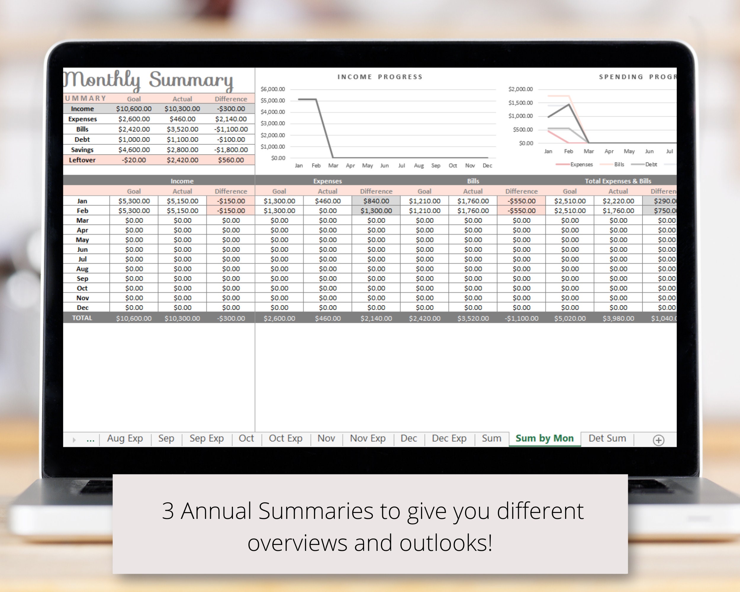 Annual Budget Excel Spreadsheet Template, Plan and Track Your Annual ...