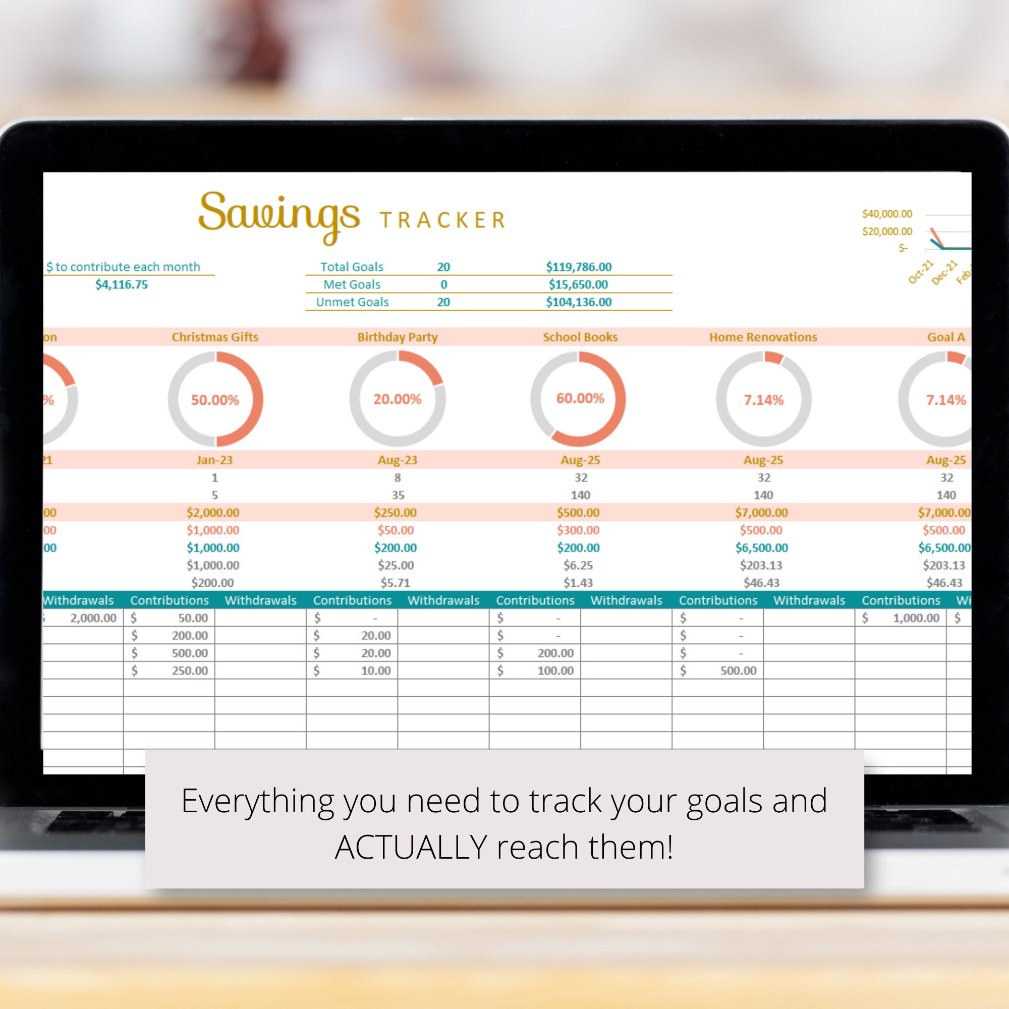 Monthly Savings Tracker Excel Spreadsheet Template, Track up to 20 ...