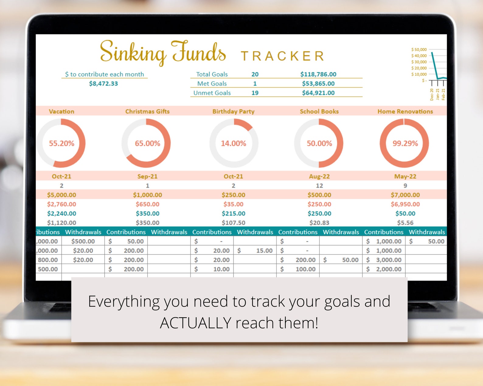 Sinking Funds Google Sheets Spreadsheet Tracker Template | Track the ...