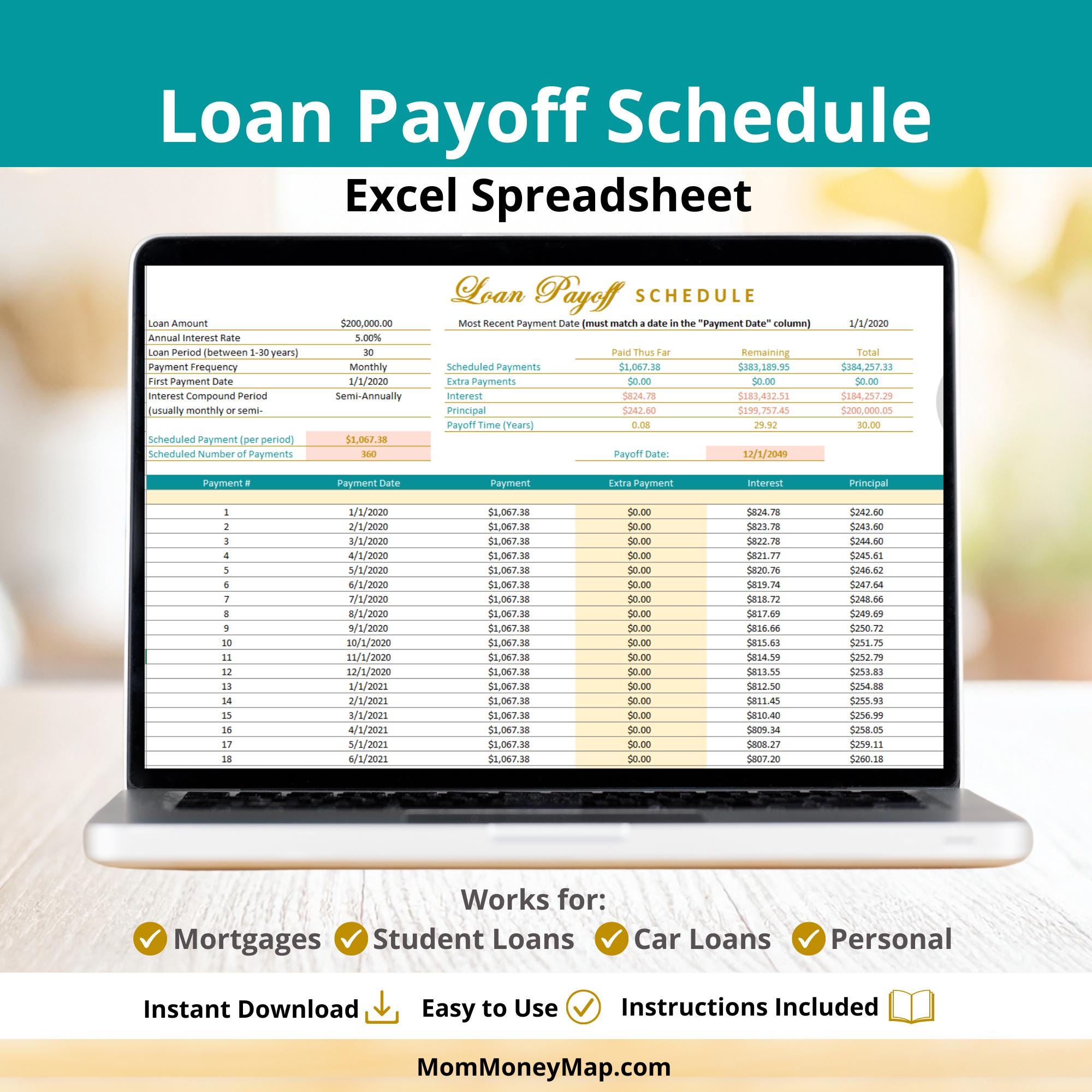 Early Loan Payoff Schedule Excel Spreadsheet Template, Mortgage ...