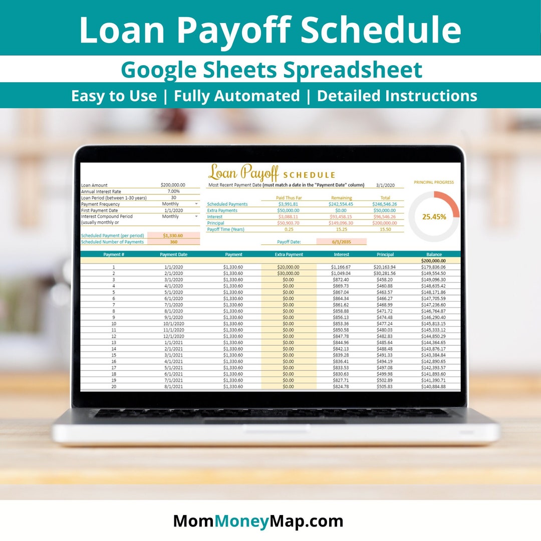 Loan Repayment Google Sheets Spreadsheet | Mortgage Amortization ...