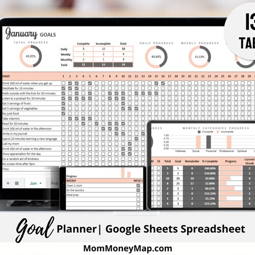Habit Tracker Google Sheets Habit Spreadsheet Daily Weekly - Etsy