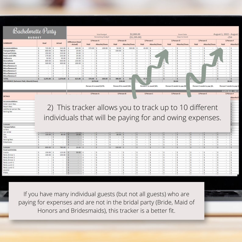 Bachelorette Budget Google Sheets Spreadsheet to Plan Your Bach Party ...