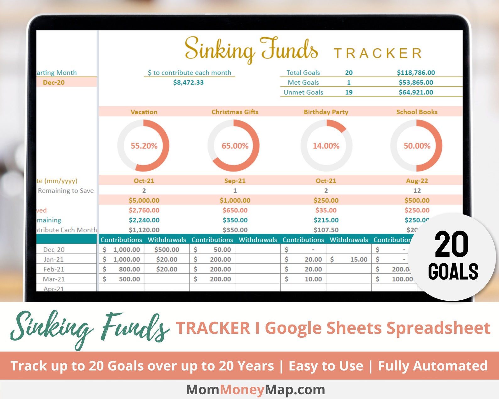 Sinking Funds Google Sheets Spreadsheet Tracker Template - Etsy