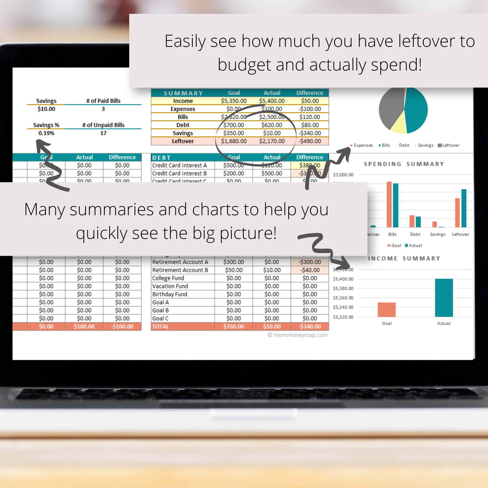 Monthly & Annual Budget Excel Spreadsheet Template, Budget Tracker Bill ...