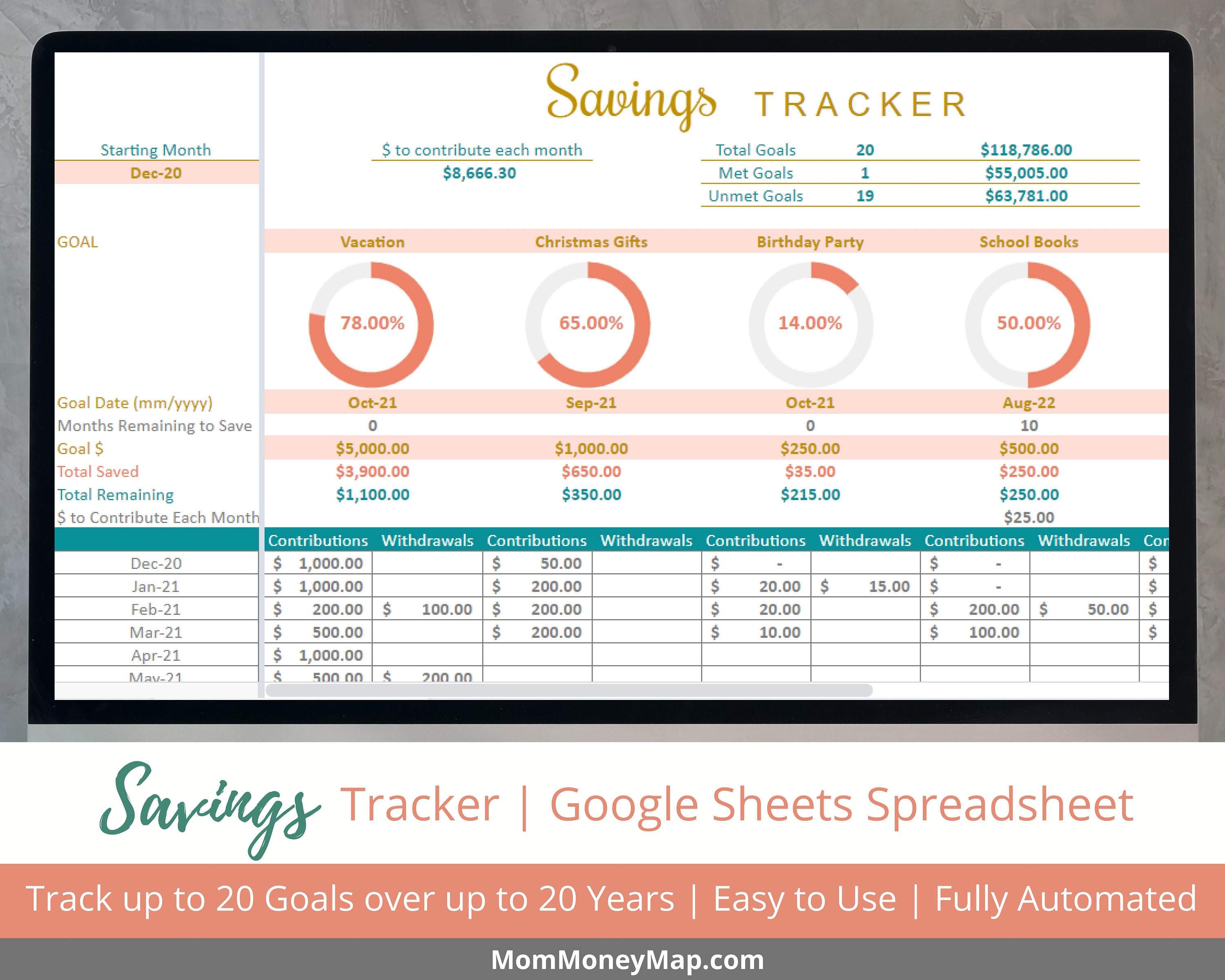 Money Saving Planner for Google Sheets Use This Saving | Etsy