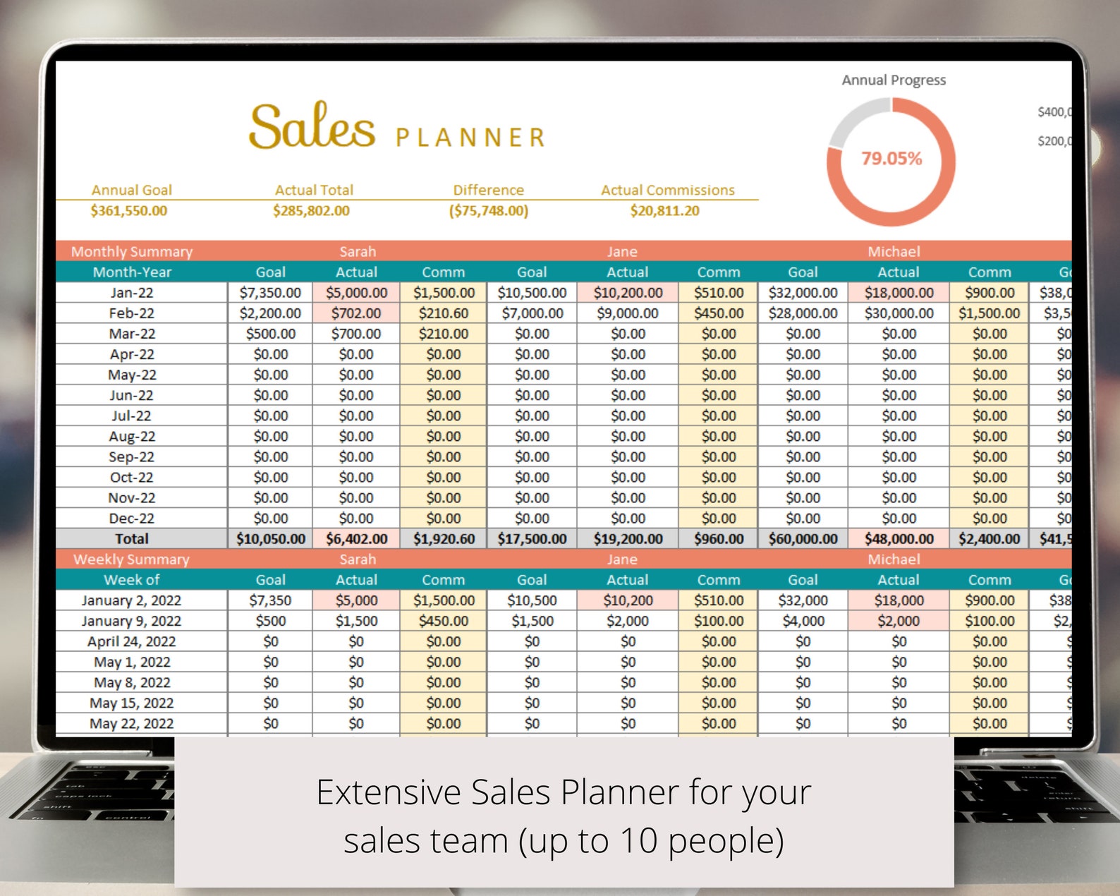 Sales Planner Excel Spreadsheet Template, Sales Report to Track Daily ...