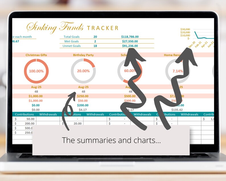 Sinking Funds Track Sinking Funds List and Monthly Tracker Breakdown ...