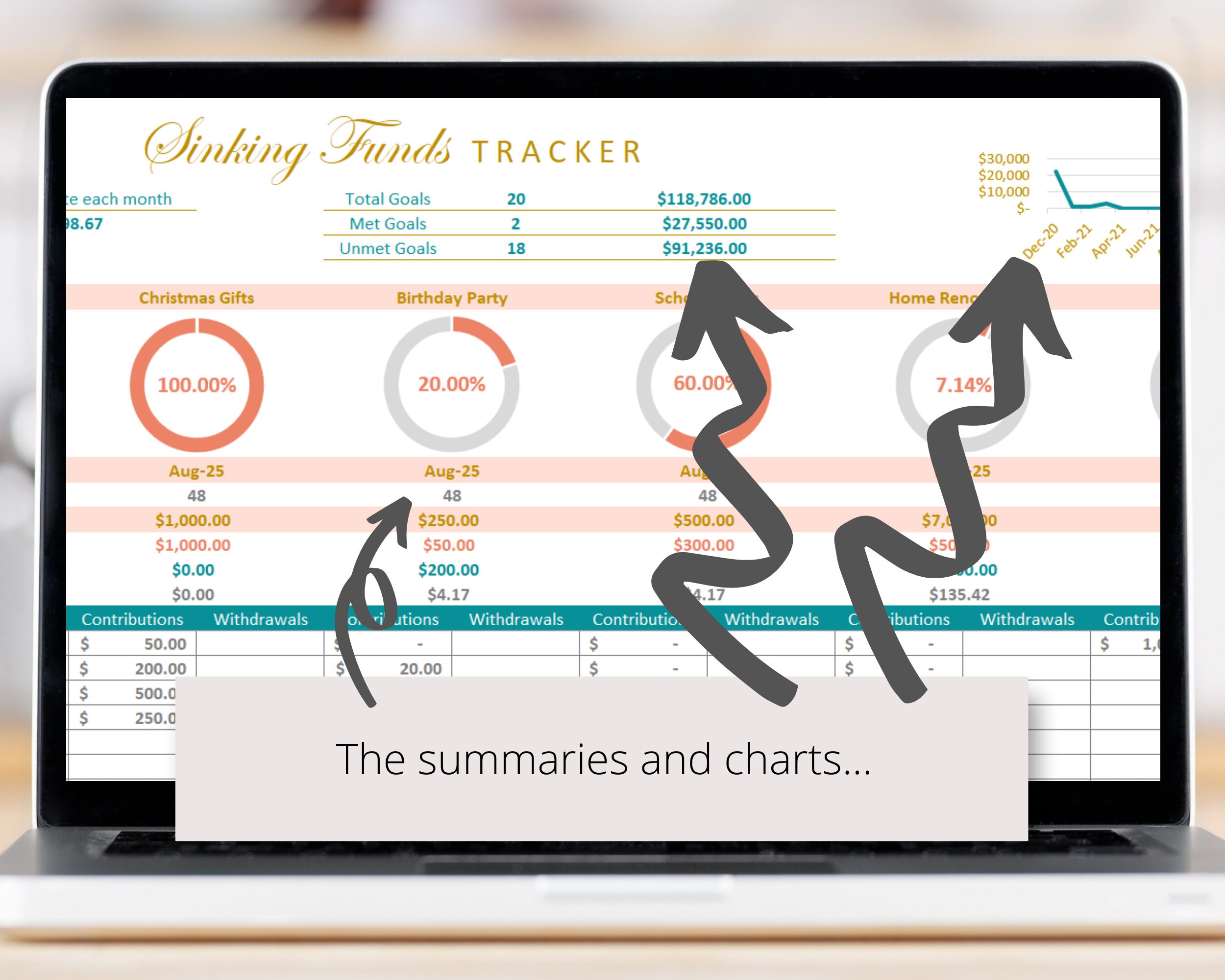 Sinking Funds Track Sinking Funds List and Monthly Tracker Breakdown ...