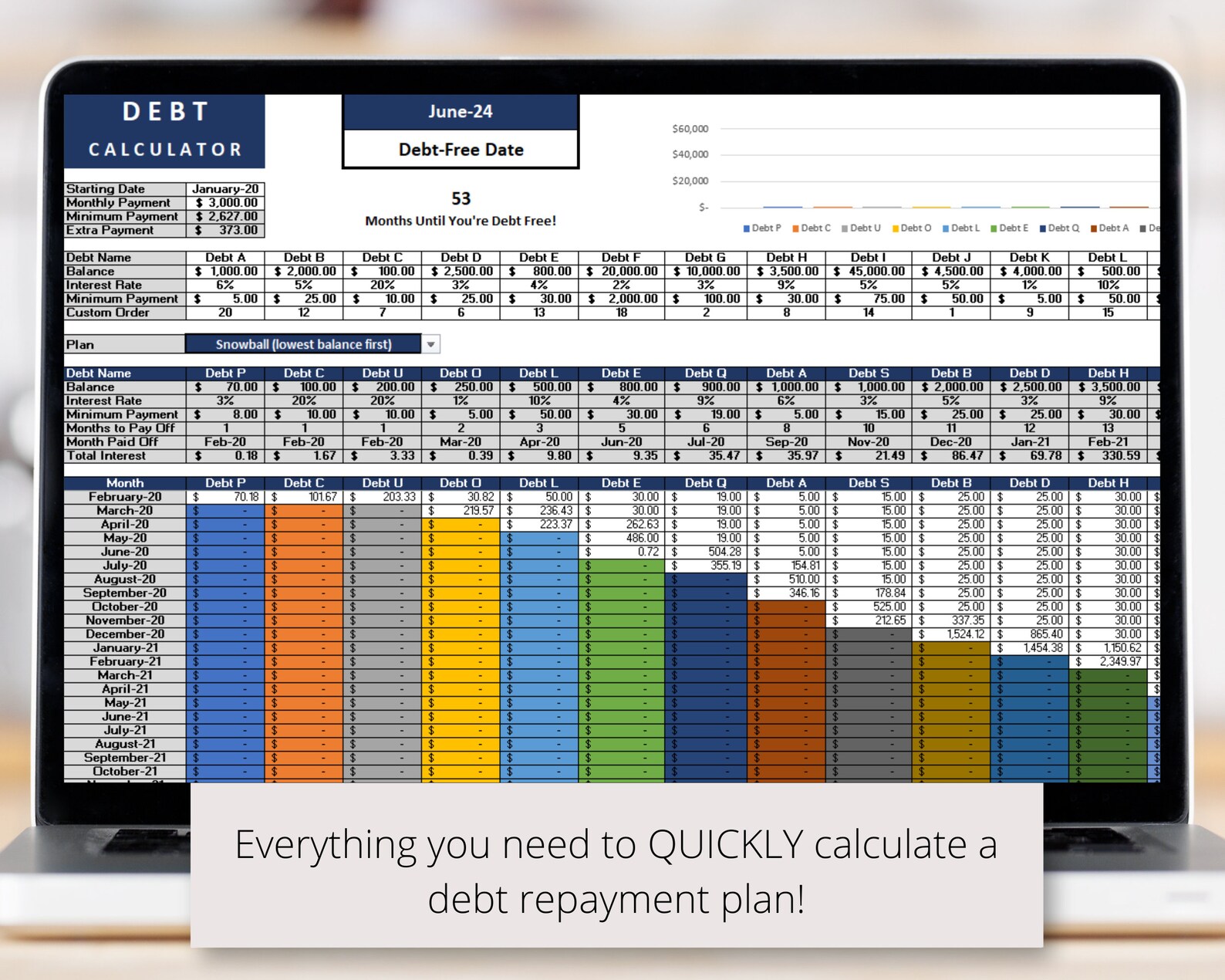 Debt Payoff Calculator for Debt Avalanche and Debt Snowball | Creates ...