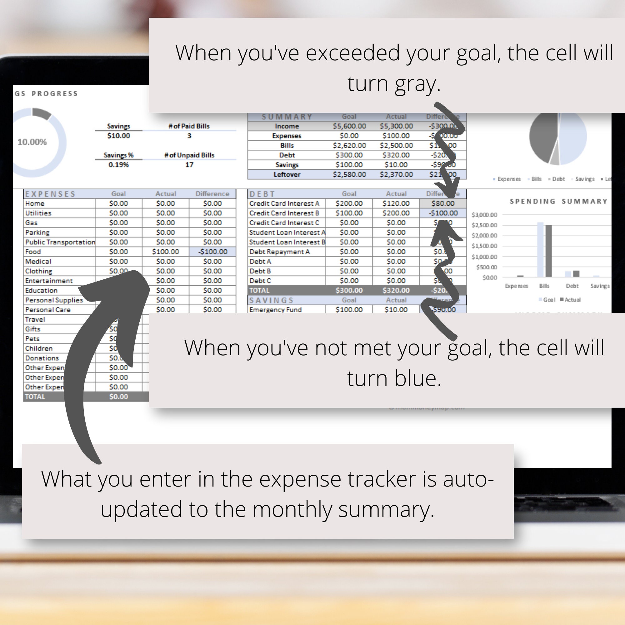 Budget Tracker Excel Spreadsheet Template, Plan Your Annual & Monthly ...