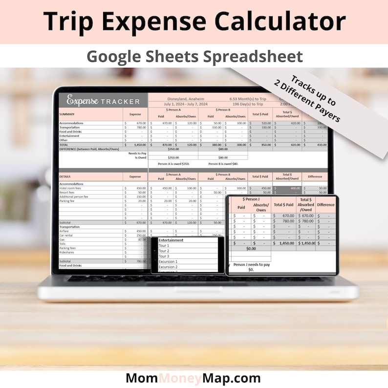 Travel Budget Expense Tracker Template, Trip Budget Sheet for Multiple ...