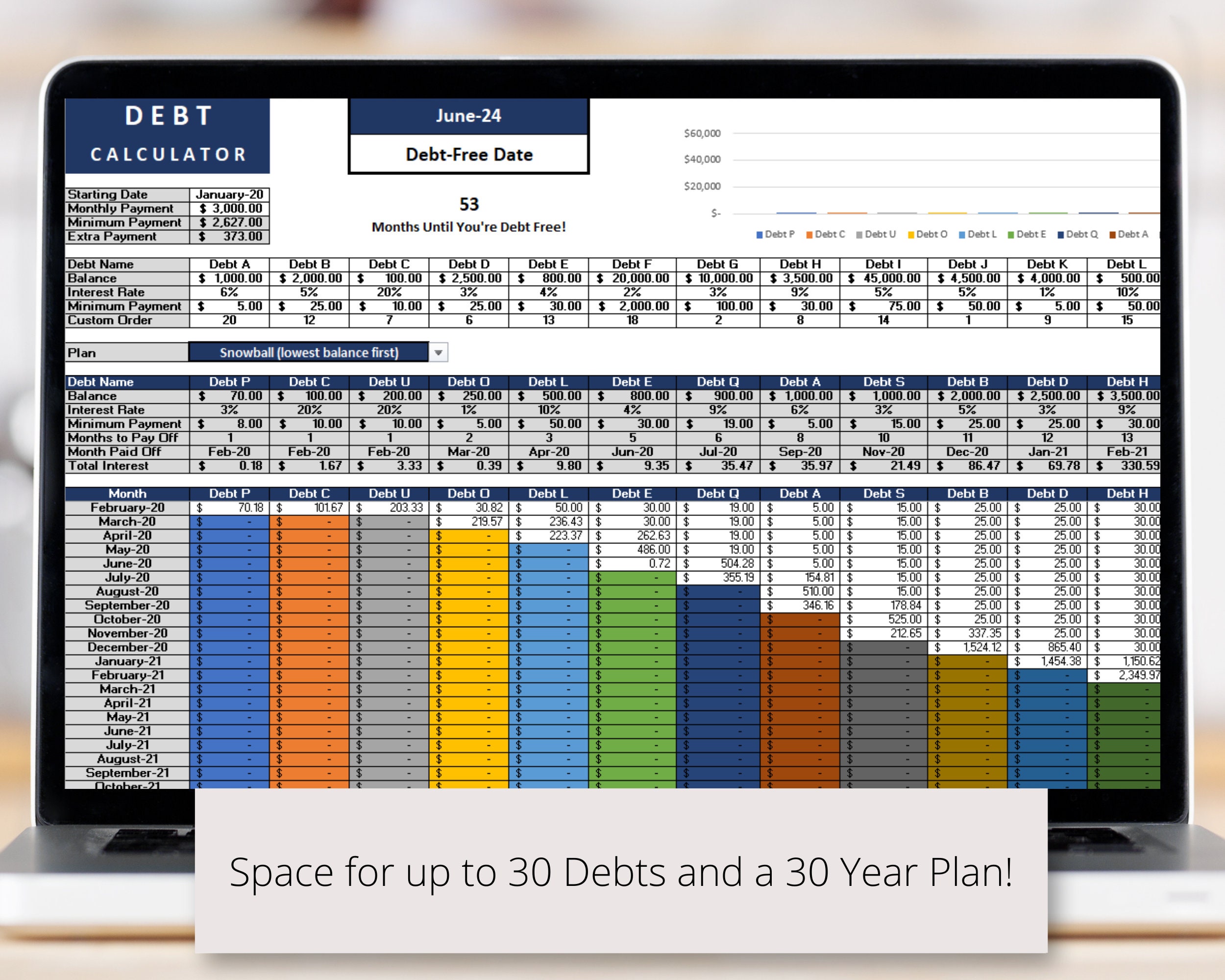 Debt Payoff Calculator for Debt Avalanche and Debt Snowball | Creates ...
