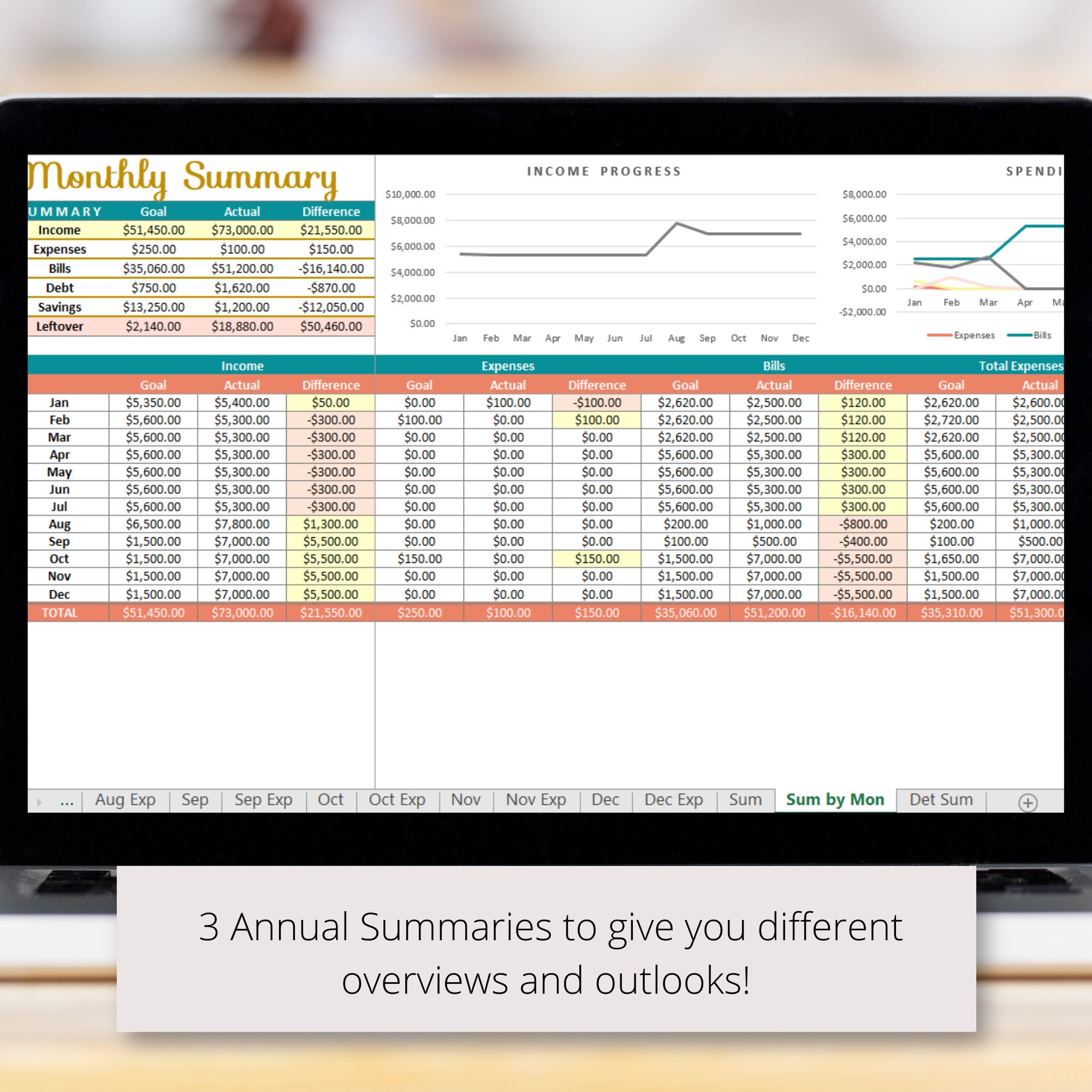 Monthly & Annual Budget Excel Spreadsheet Template, Budget Tracker Bill ...