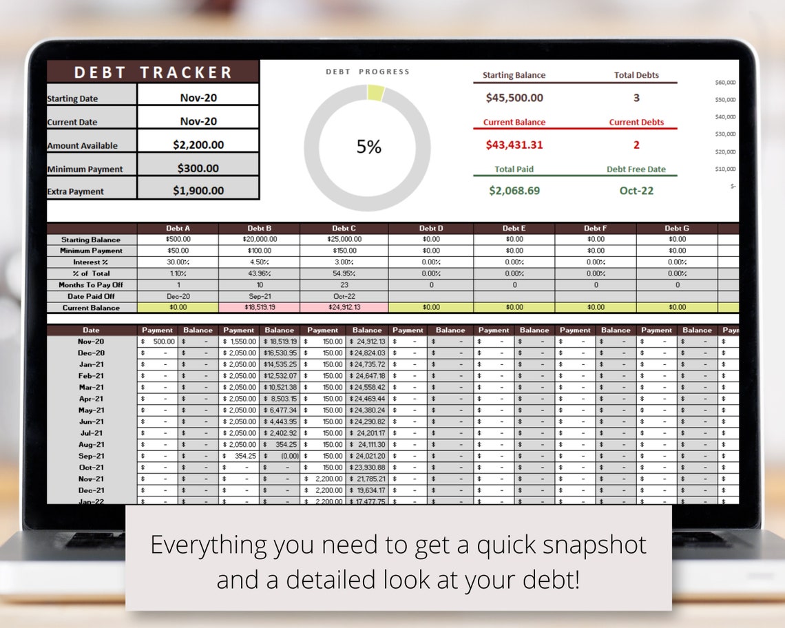 Debt Payoff Tracker Spreadsheet Designed for Dave Ramsey's Debt ...
