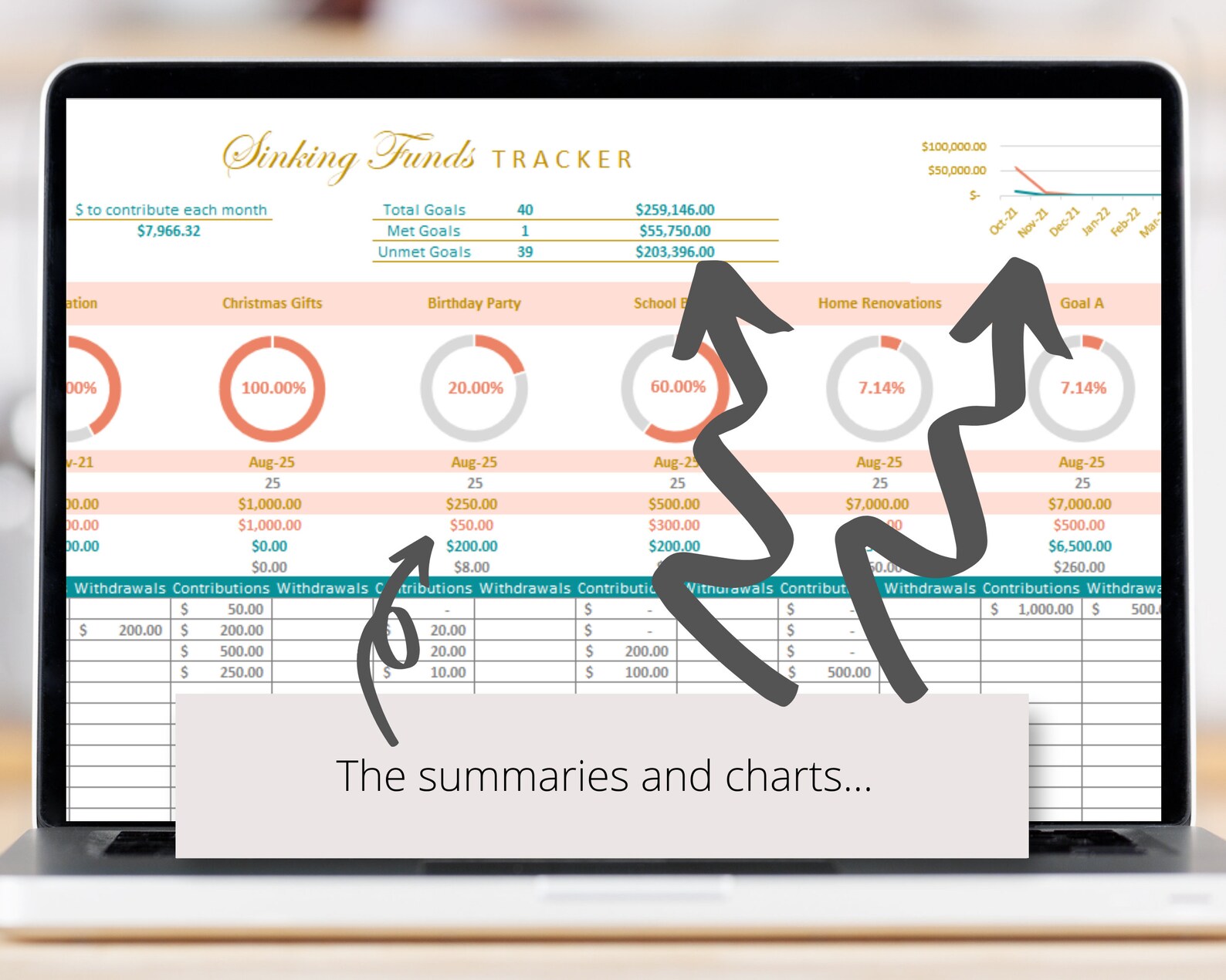 Sinking Funds Tracker Excel Spreadsheet Savings Goal Recorder - Etsy