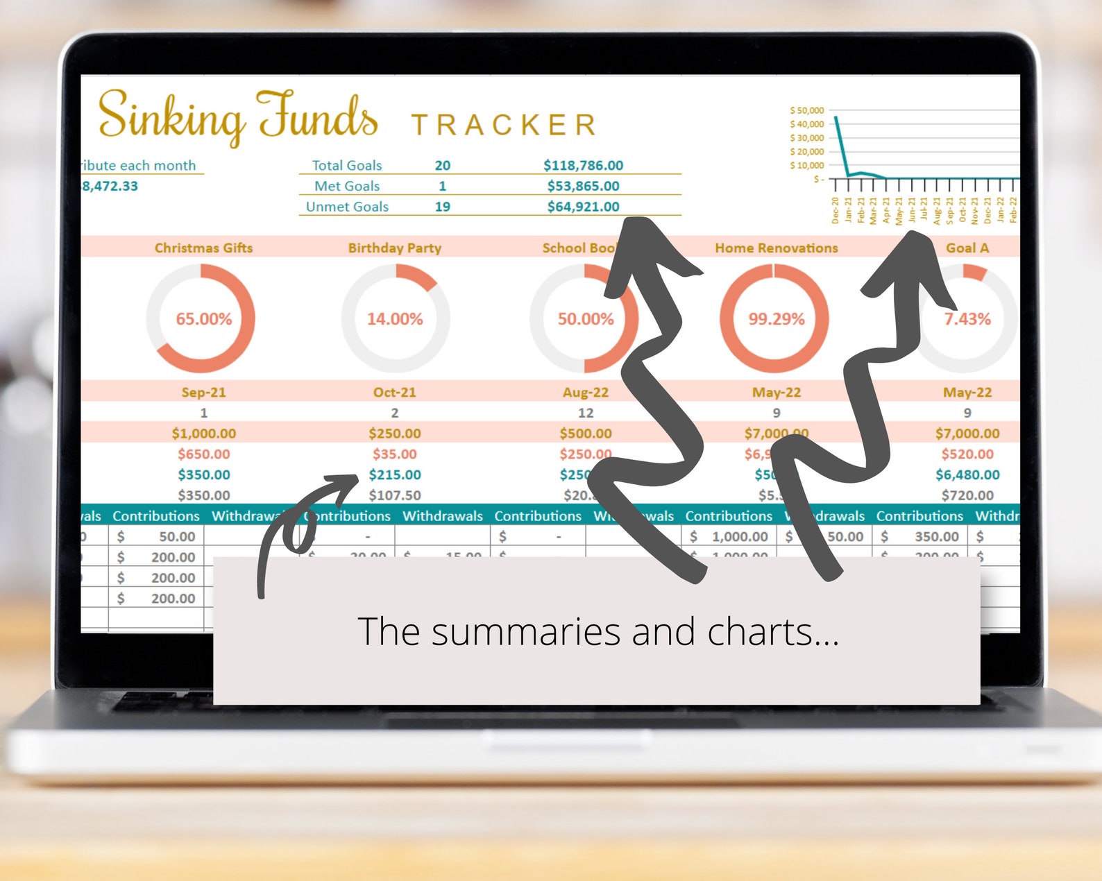 Sinking Funds Google Sheets Spreadsheet Tracker Template | Track the ...