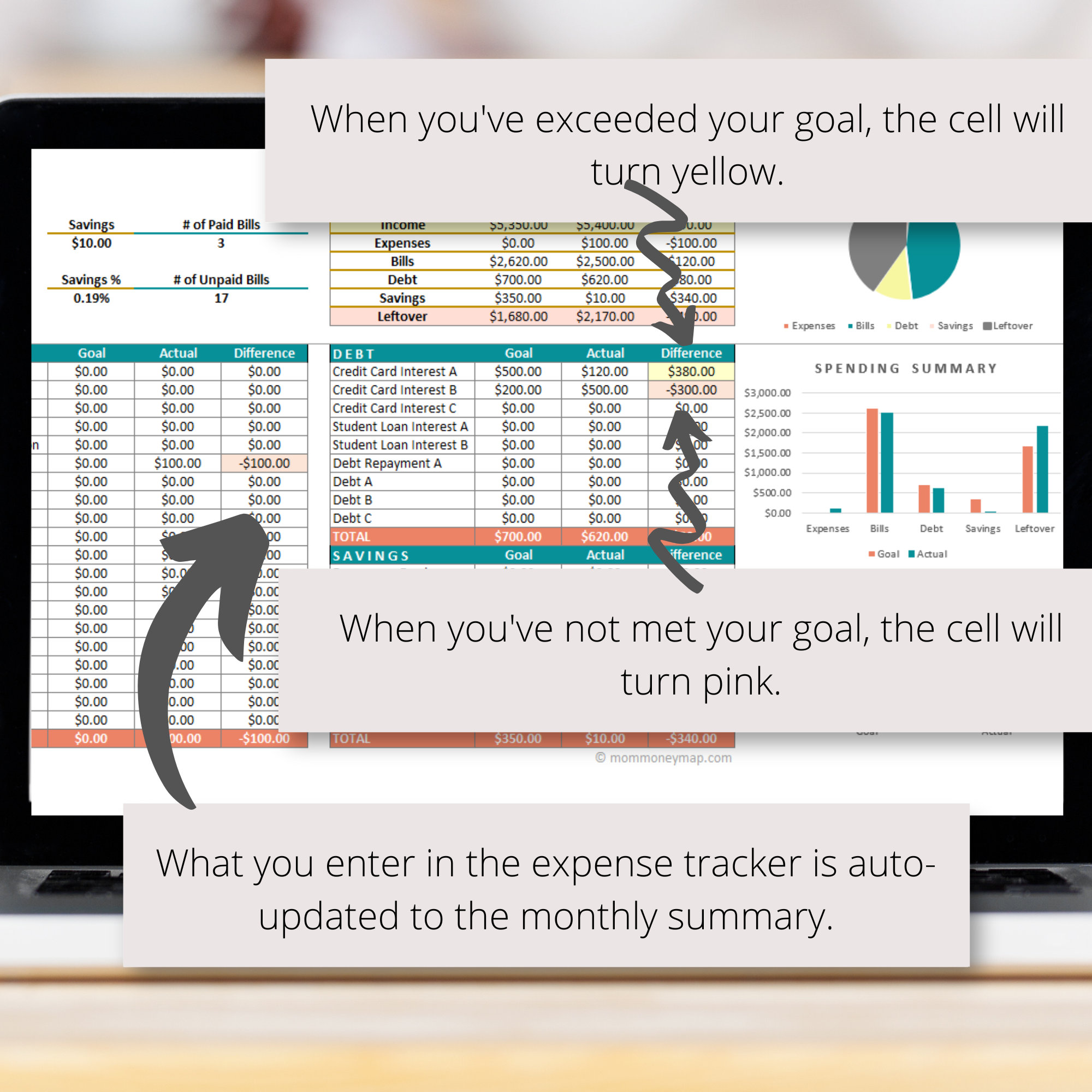 Monthly & Annual Budget Excel Spreadsheet Template, Budget Tracker Bill ...