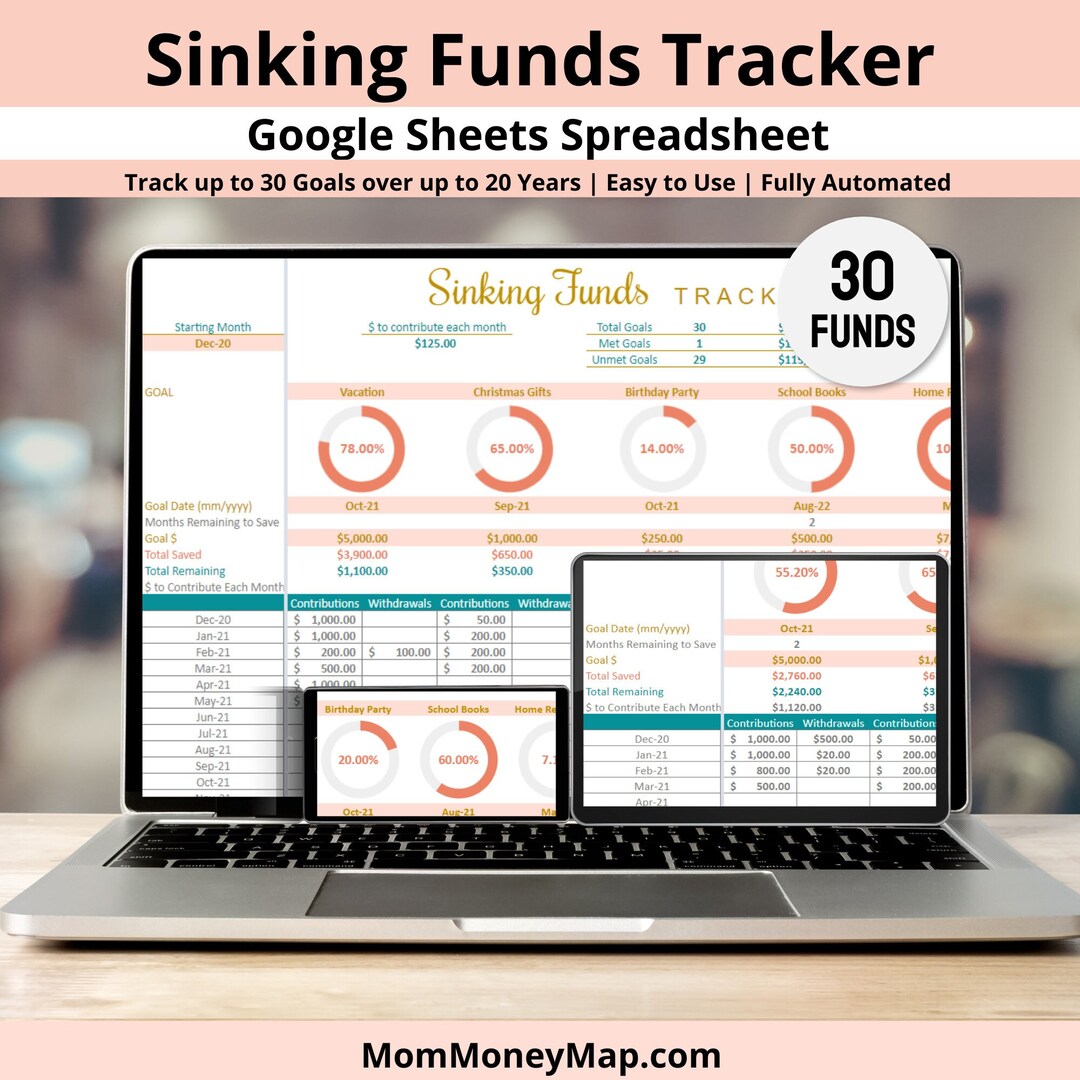 Sinking Funds Monthly Tracker, Sinking Template to Track Cash Sinking ...