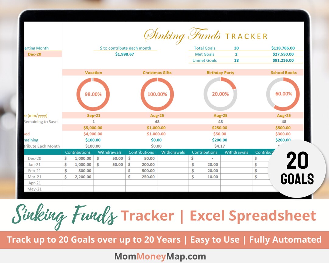 Sinking Funds Excel Tracker Spreadsheet Template Plan and - Etsy Canada
