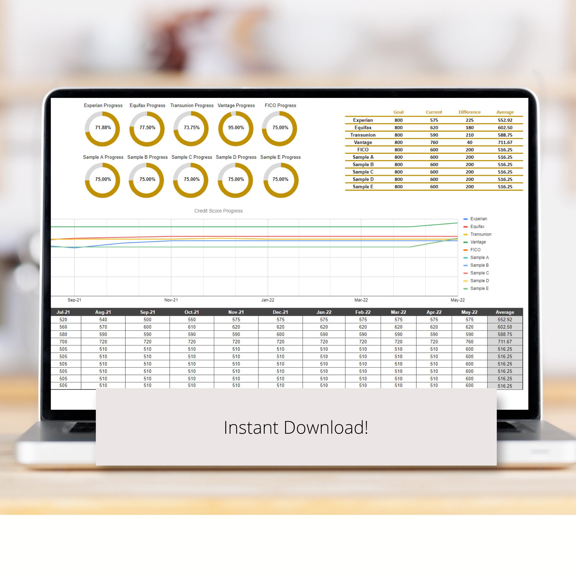 Credit Score Tracker Google Sheets Spreadsheet Template to Raise Credit ...