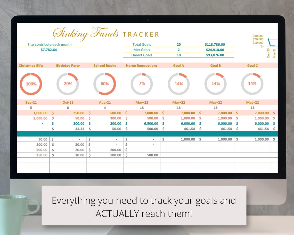 Sinking Funds Excel Tracker Spreadsheet Template Plan and | Etsy