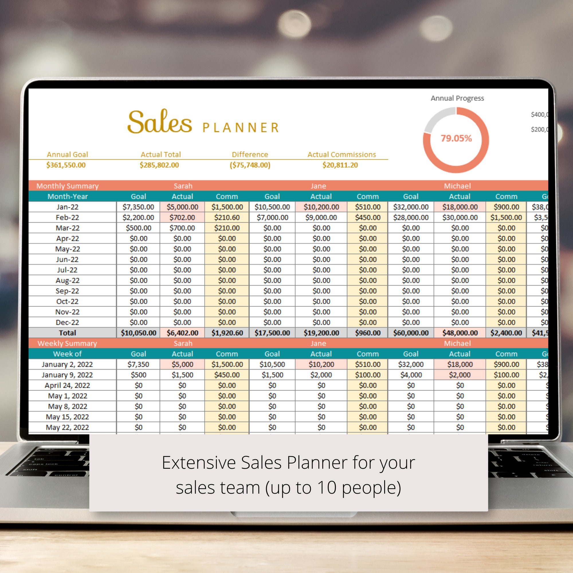 Sales Planner Google Sheets Spreadsheet Template, Sales Report Tracking ...