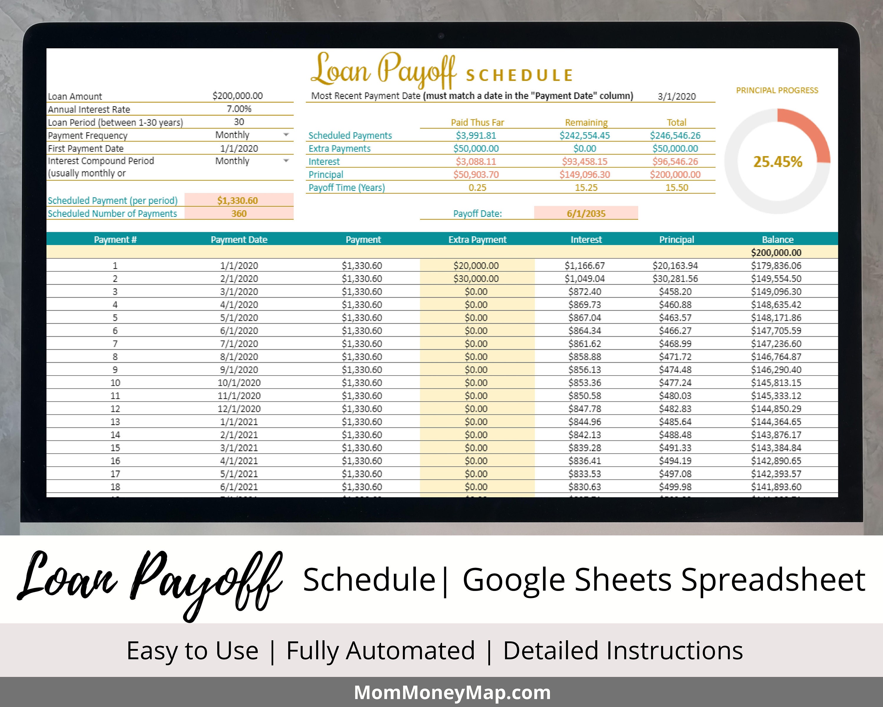 Loan Repayment Template Google Sheets Loan Repayment Template Google Sheets