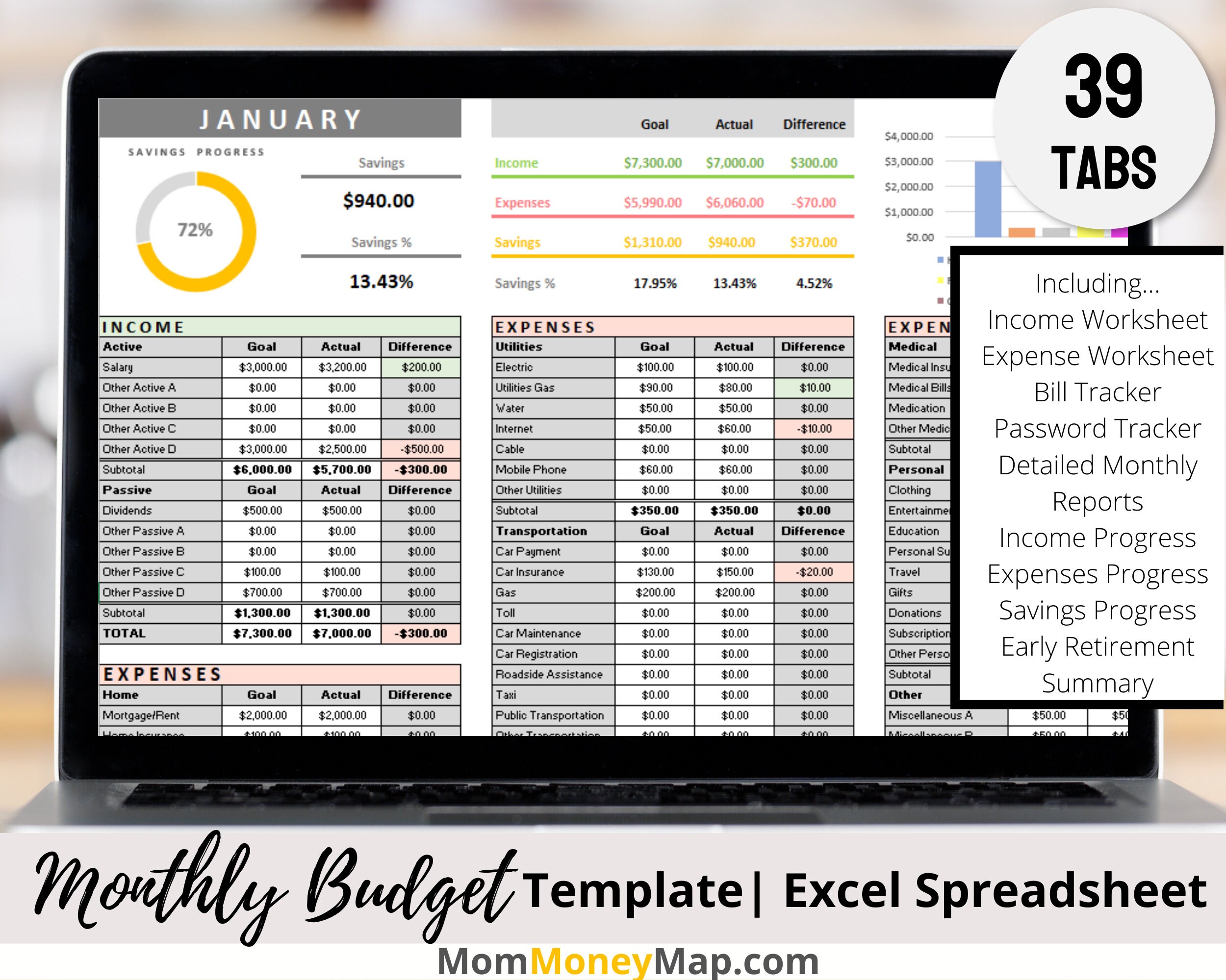 Budget Spreadsheet Excel Budget Worksheet Budget Planner - Etsy UK