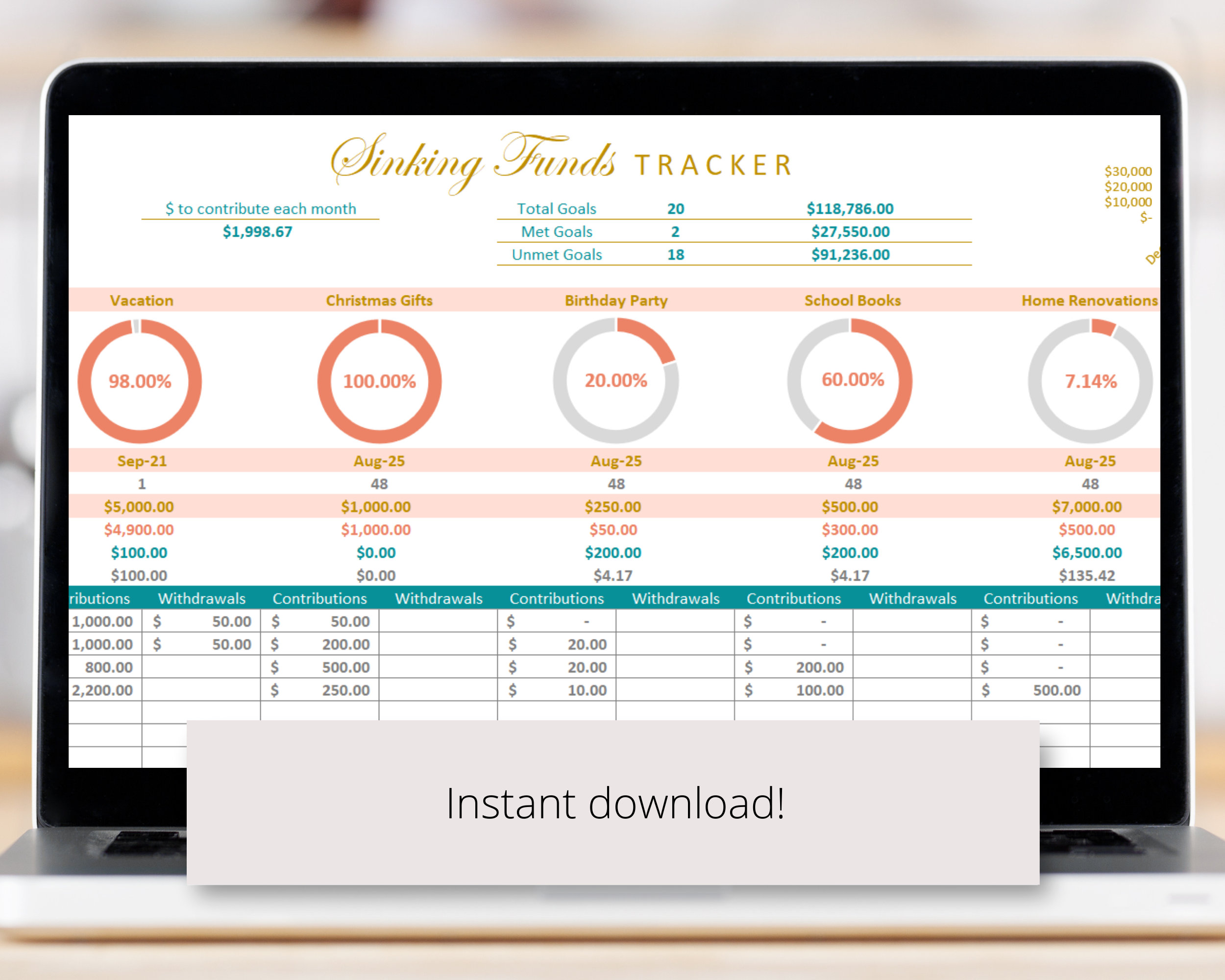 Sinking Funds Track | Sinking Funds List and Monthly Tracker Breakdown ...