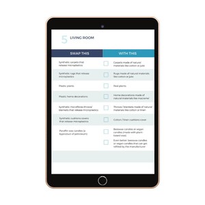Printable Plastic-free Checklist, Zero-waste Workbook, Conscious Living ...