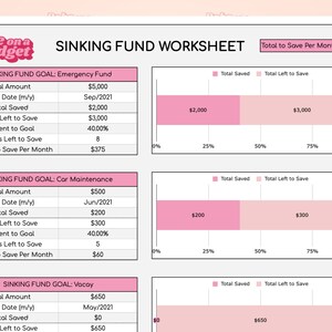 Sinking Funds Tracker, Sinking Funds Template, Sinking Funds Worksheet ...