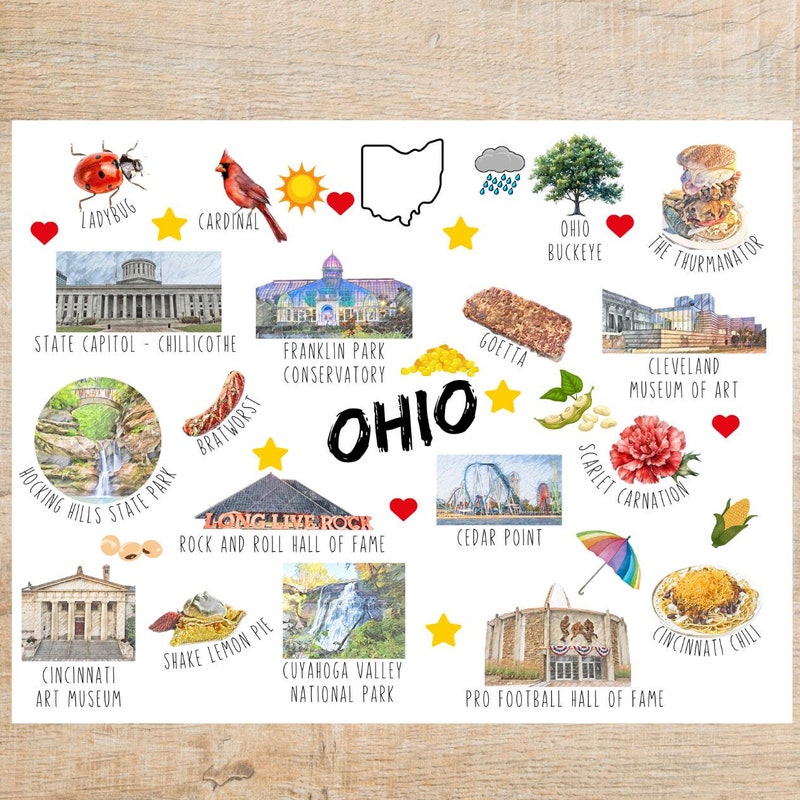 Ohio Postcards - Etsy