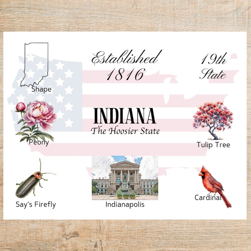 Indianas Statehood - Etsy
