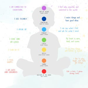 Kids Chakra Poster, Affirmation Poster, Spiritual Wall Art, Child Room ...
