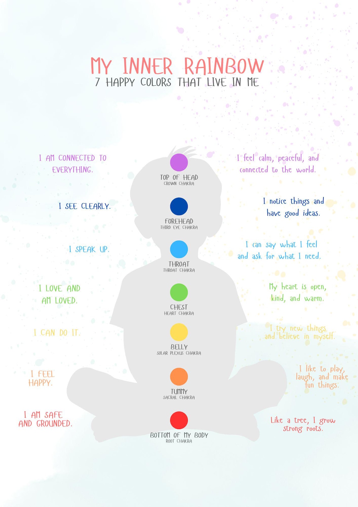 Kids Chakra Poster, Affirmation Poster, Spiritual Wall Art, Child Room ...