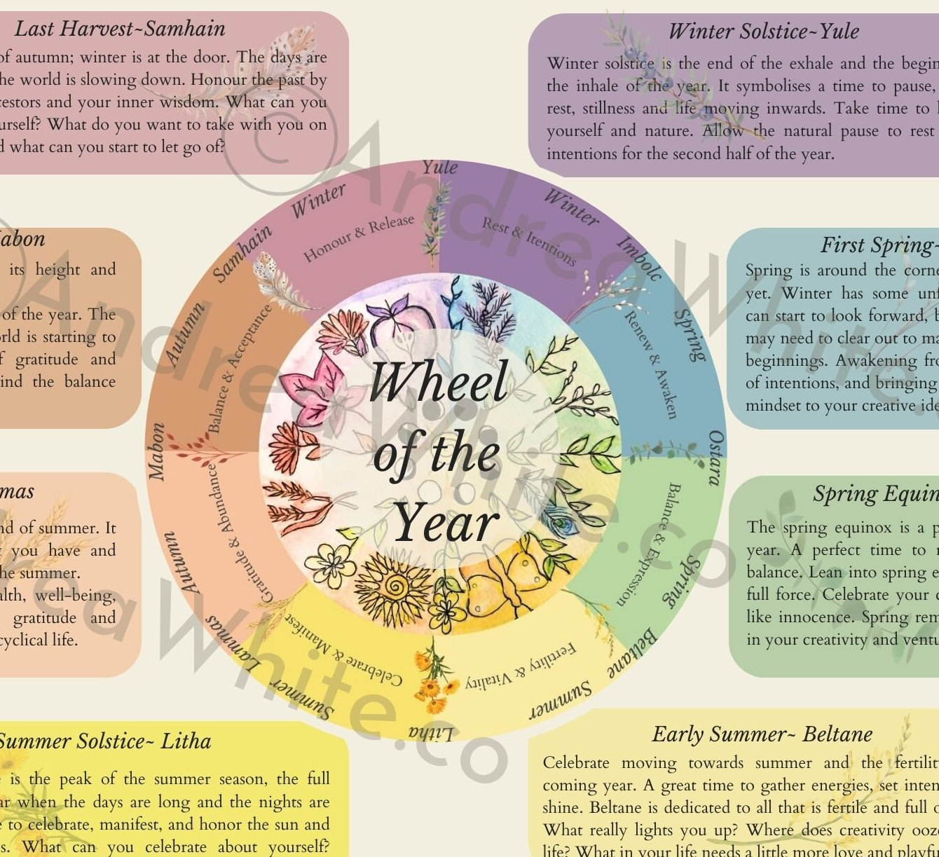 Wheel of the Year A4 Poster - Etsy