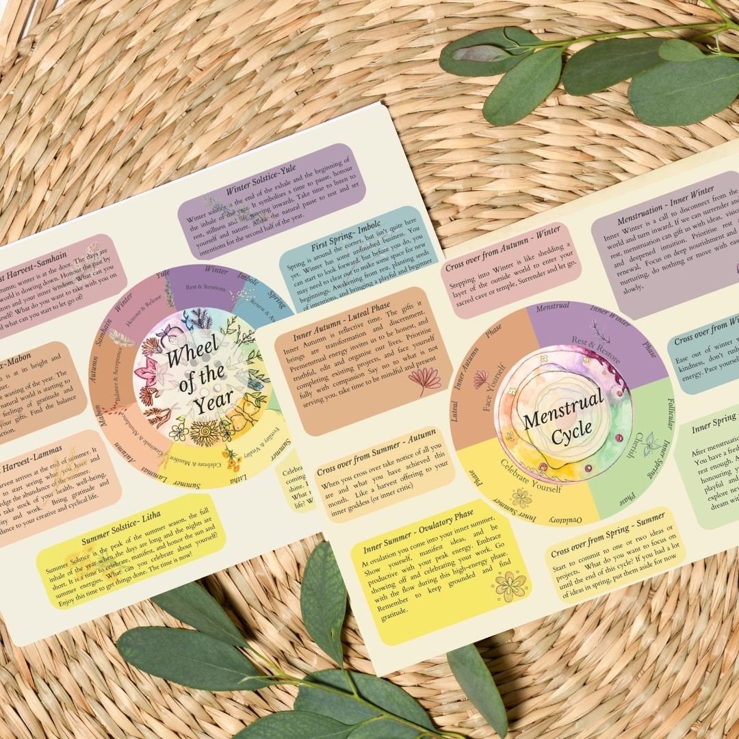 Menstrual Cycle Awareness Poster - Etsy