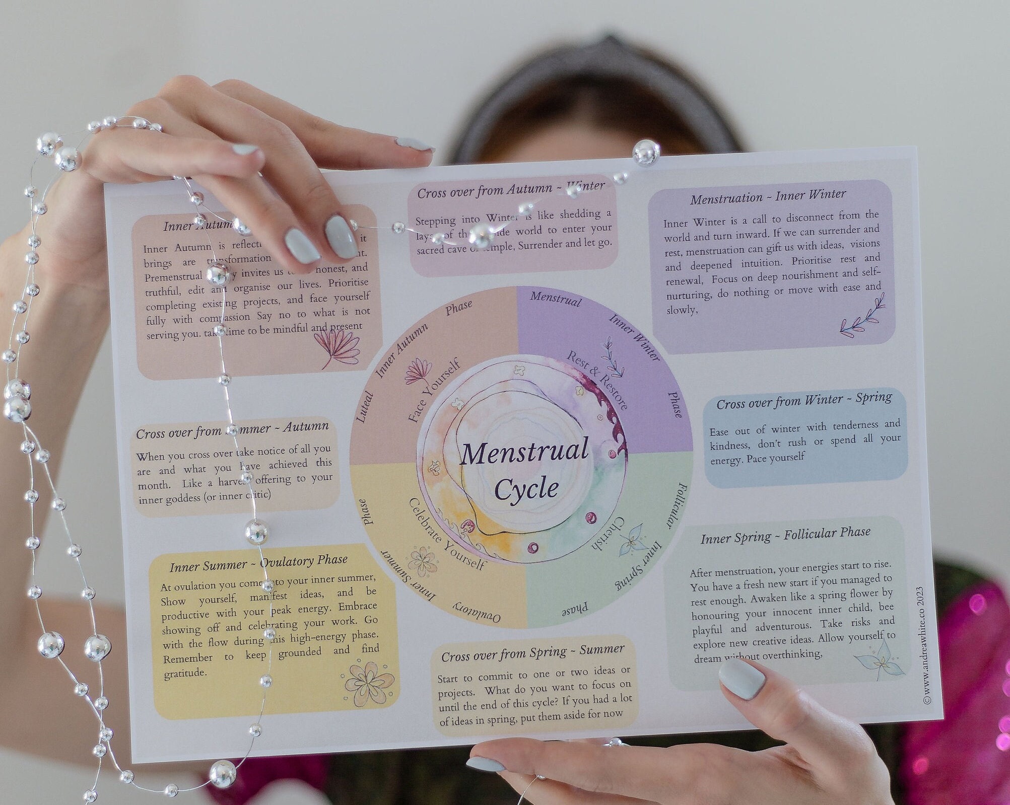 Menstrual Cycle Awareness Poster - Etsy