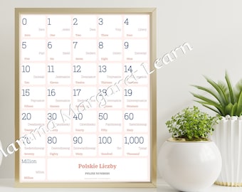 AMHARIC Alphabet CHART With Words and English Translations Printable ...