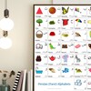 URDU Alphabet CHART With Words and English Translations Printable Art ...
