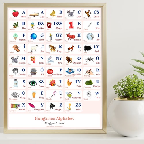 HUNGARIAN Alphabet CHART With Words and English Translations - Etsy