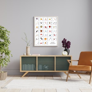 KHMER Alphabet CHART With Words and English Translations Printable Art ...