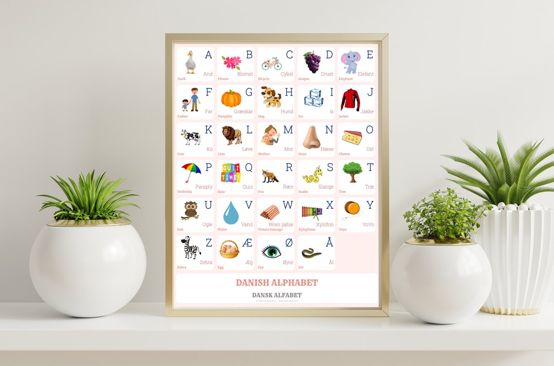 DANISH Alphabet CHART With Words and English Translations Printable Art ...