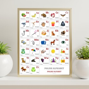 POLISH Alphabet POSTER Print With Words and English Translations ...